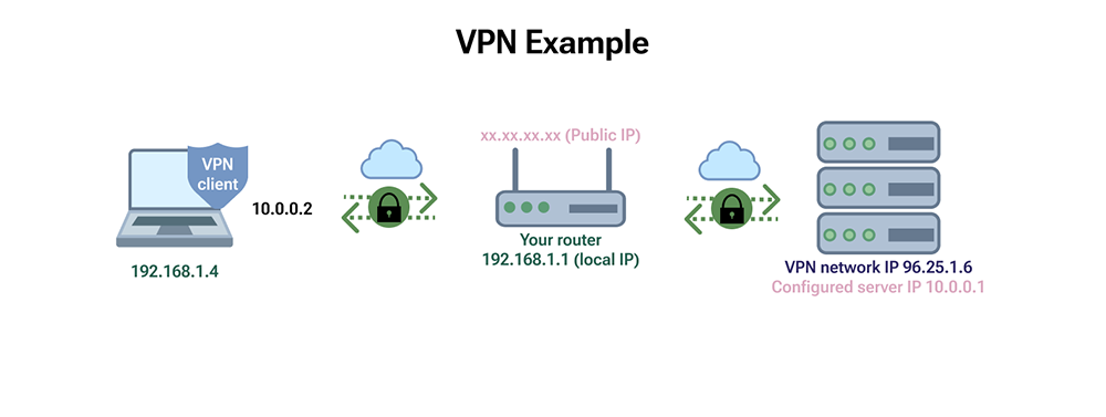 VPN vs. proxy server: What’s the difference?